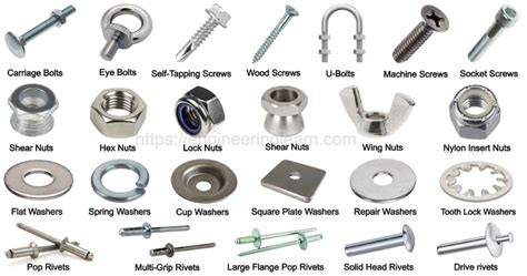 Types Of Fasteners With Pictures Engineering Learn