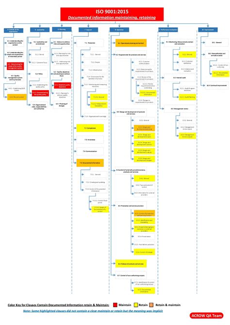 Iso 9001 2015 Process Diagram