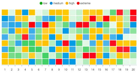 Enhancing Data Visualization With Chart Js Heat Map An Advanced Guide