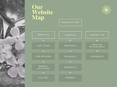 Free Online Site Map Maker Design A Custom Site Map In Canva