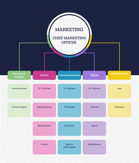 12 Organizational Chart Examples Templates Venngage Blog Hồng