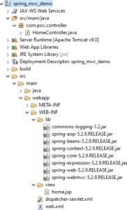 Spring Mvc With Xml Configuration Example Spring Java