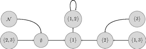 figure 1 from a feasible active set method for strictly convex quadratic problems with simple