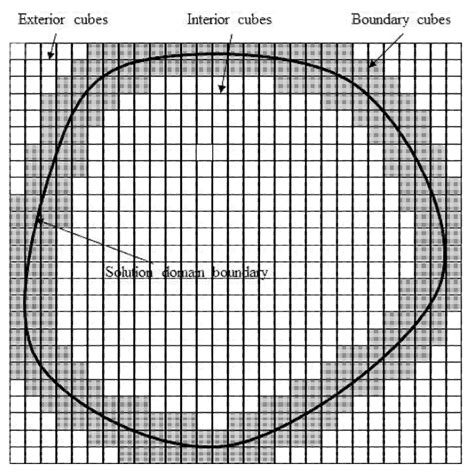 algorithms free full text a fast particle locating method for the arbitrary polyhedral mesh