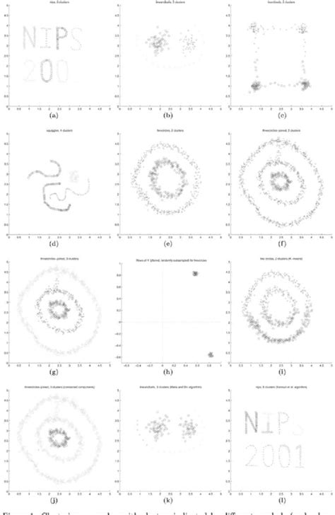 [pdf] on spectral clustering analysis and an algorithm semantic scholar