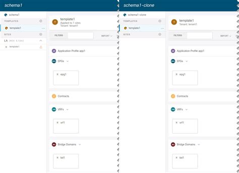 Cisco Nexus Dashboard Orchestrator Configuration Guide For ACI Fabrics