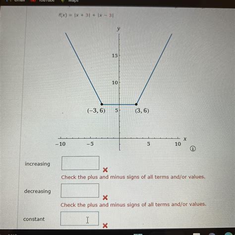 solution for determine the open intervals on which the function is increasing decreasing or