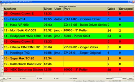 machine monitoring software data collection software oee software real time data
