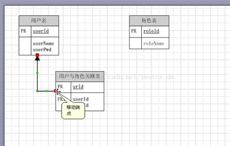 如何用visio画数据库实体关系图 csdn博客