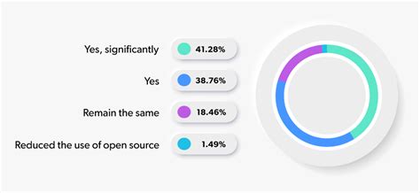 2023 state of open source report openlogic by perforce