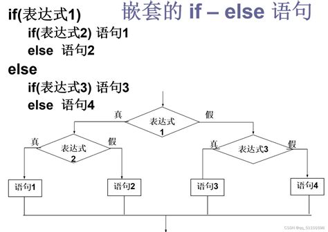 c语言分支和循环语句 csdn博客