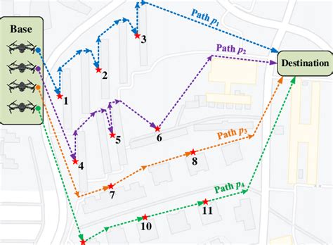 an illustration of multi agent path planning red stars denote download scientific diagram