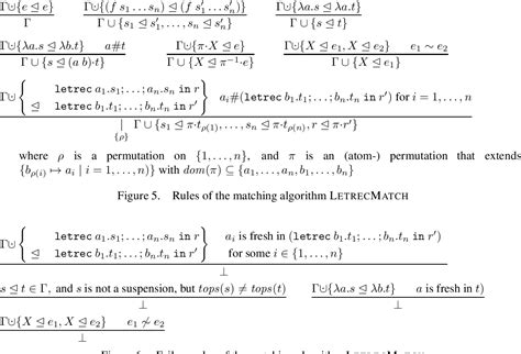 figure 1 from nominal unification and matching of higher order expressions with recursive let
