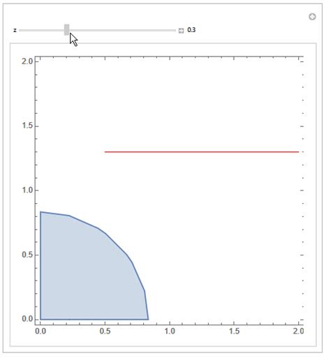 Plotting How To Draw A Line On An Existing Region Using RegionPlot