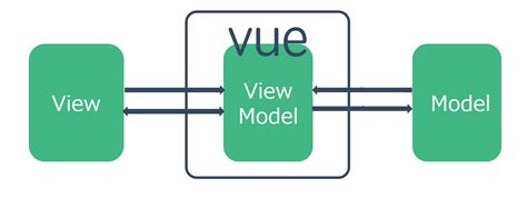 vue2 5笔记：vue的实例与生命周期