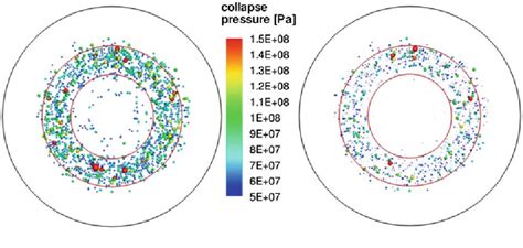 [pdf] a low mach number consistent compressible approach for simulation of cavitating flows