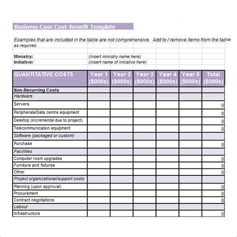 Cost Benefit Analysis Templates 14 Free Word PDF Examples