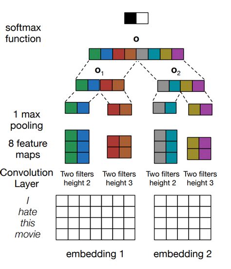 deep survey text classification part 1