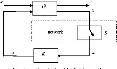 figure 1 from robust h∞ state feedback controller design for networked control system with data