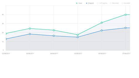 Outstanding Chartjs Point Style Excel Bar Graph With Line