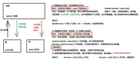 191 192对象的向下转型和用instanceof关键字进行类型判断 ja不会va 博客园