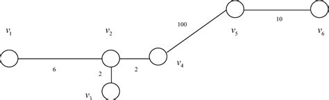 figure 1 from a bi objective model for emergency services location allocation problem with