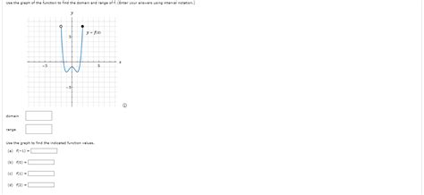 solved use the graph of the function to find the domain and