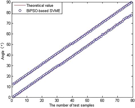 estimation results of the binary particle‐swarm optimization download scientific diagram