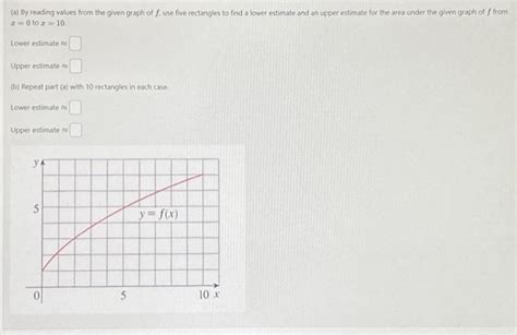 solved a by reading values from the given graph of f use