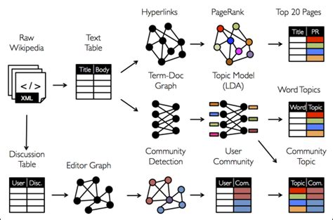 spark graph computing data science with apache spark