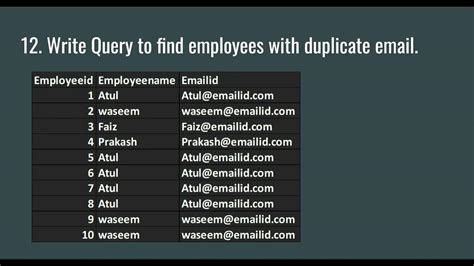 write sql query to find employees with duplicate email sqlinterviewquestionsandanswers sql