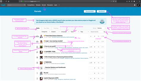 kaggle kernels guide for beginners a step by step tutorial kdnuggets