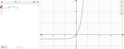 [solved] let f x 2x 1 2 a find domain b fill out the table of values y course hero
