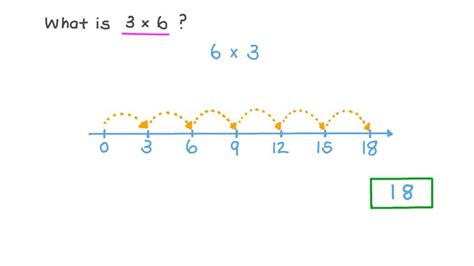 lesson multiplying by 3 nagwa