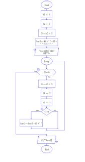 Flowchart Bilangan Fibonacci