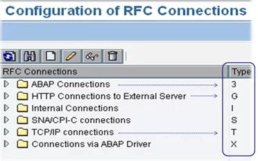 SAP Tutorial Da Remote Function Call RFC