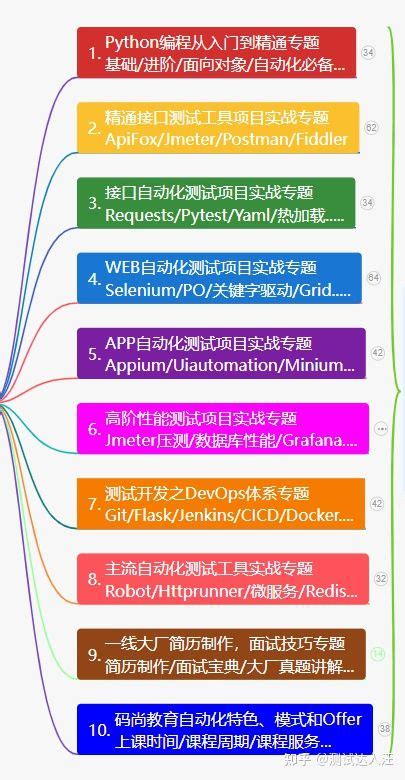 很详细的系列shell基础— shell简介 csdn博客