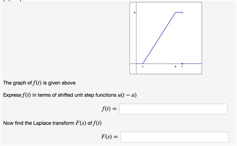 solved the graph of f t is given above express f t in
