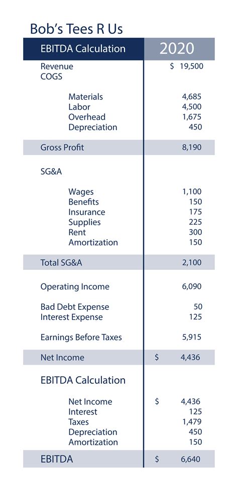Full EBITDA Guide What Is It How Investors Use It Formula