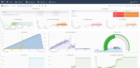 Load Testing Tools For Websocket Based Applications