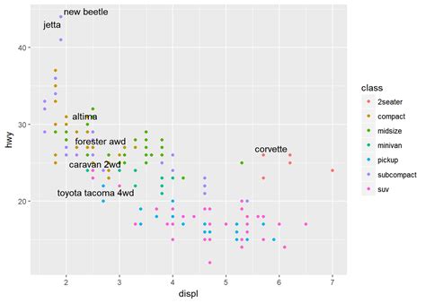 r repel geom label and text in ggplot and ordering geom points based images