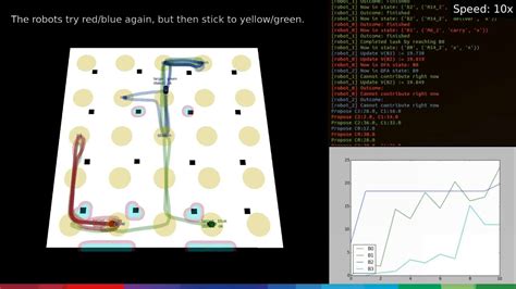 improving multi robot behavior using learning based receding horizon task allocation youtube