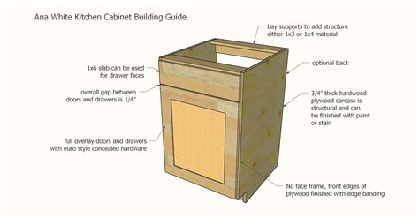 How To Build Frameless Kitchen Cabinets Things In The Kitchen