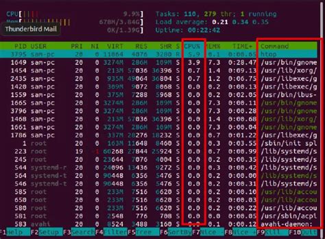 8 Commands To Check Linux CPU Usage ByteXD
