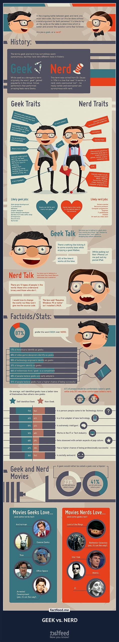 Geek Vs Nerd Geeks Vs Nerds Infographic Geek Stuff