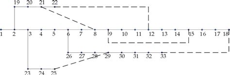 figure 2 from multi objective for pmu placement in compressed distribution network considering