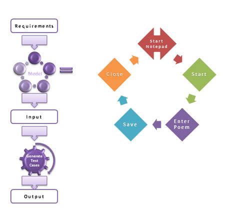 what is model based testing