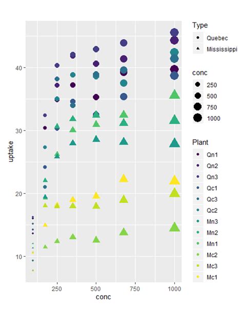 r语言ggplot2包绘制散点图详解 r语言ggplot2散点图 csdn博客