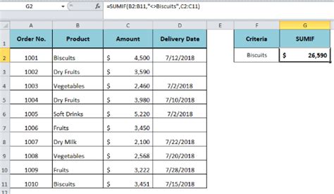 Excel Sumifs Using Numbers Stored As Text In Criteria Stack 60 OFF