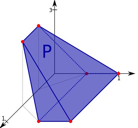 optimization module 11 convex optimization 知乎